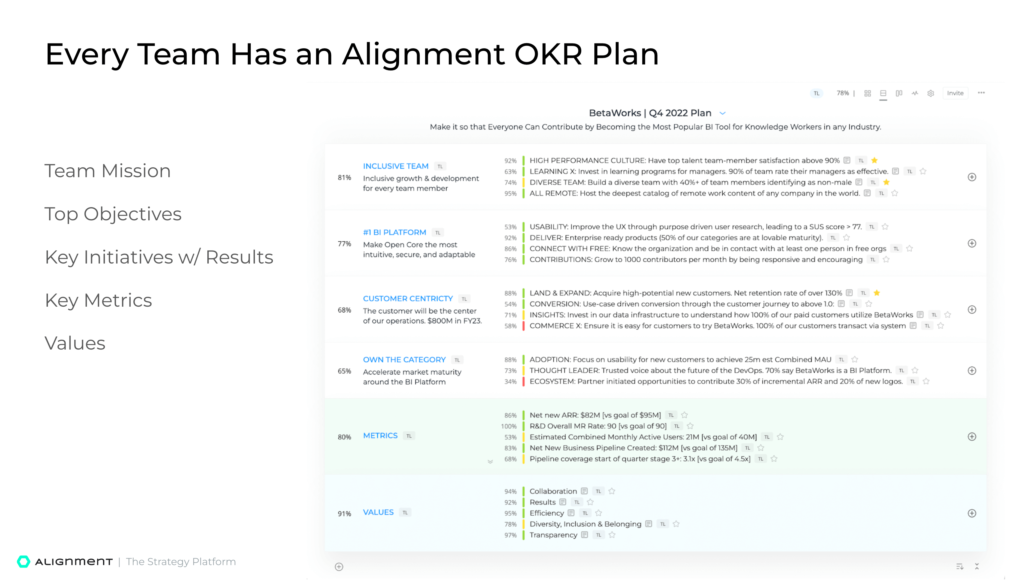 Every Team Has an Alignment OKR Plan